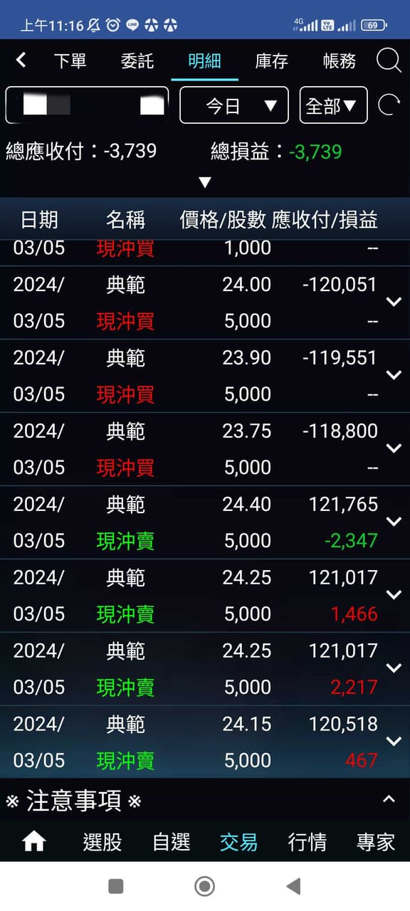 #分享 當沖Day19 (3/5) - 股票板 | Dcard