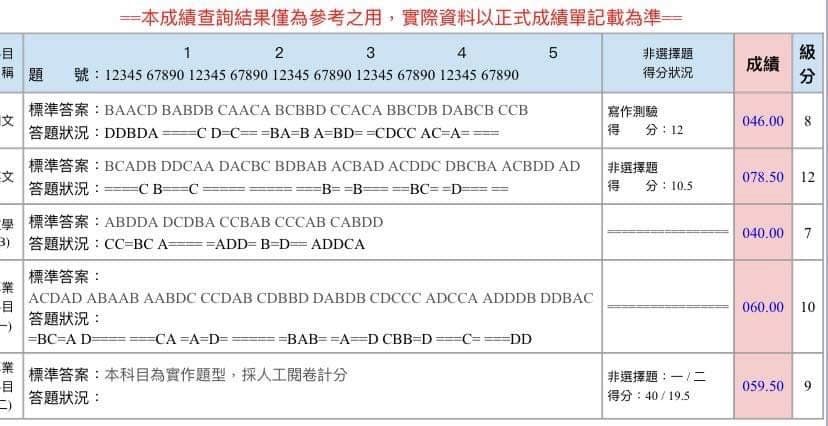 幫我高職朋友問（統測落點 升大學考試板 Dcard