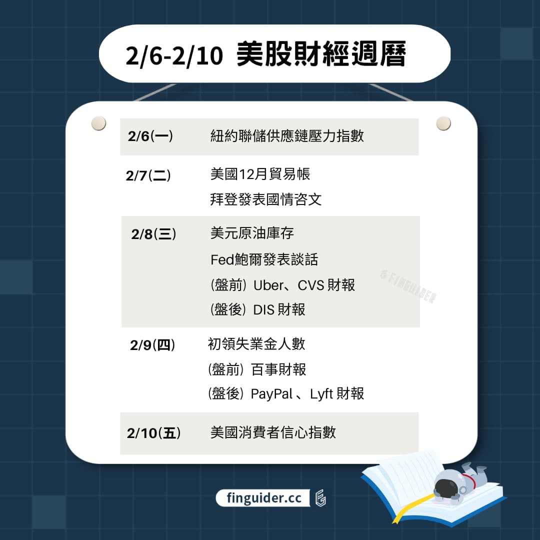 2/6-2/10 美股一週市場焦點、財報復盤 - FinGuider美股 (@finguider) | Dcard