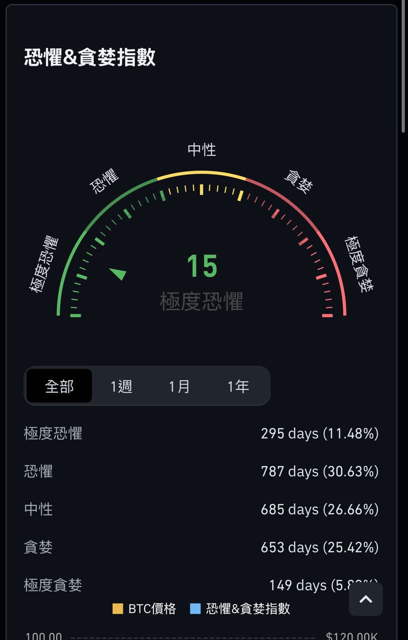 #討論 北韓駭客與他們的ETH - 區塊鏈板 | Dcard