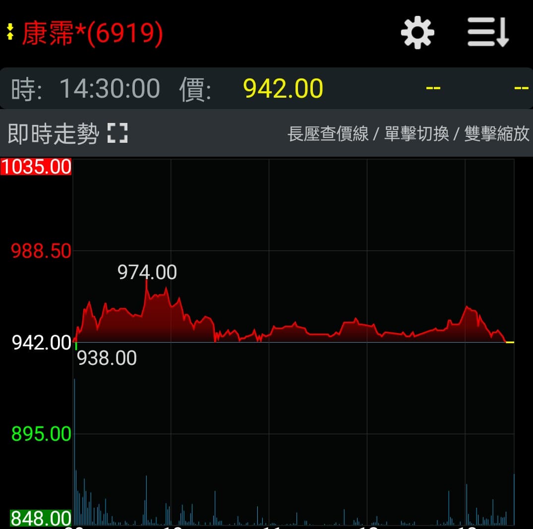 康霈568-947元波段的魅力 - 金金小資 (@fir_8888) | Dcard