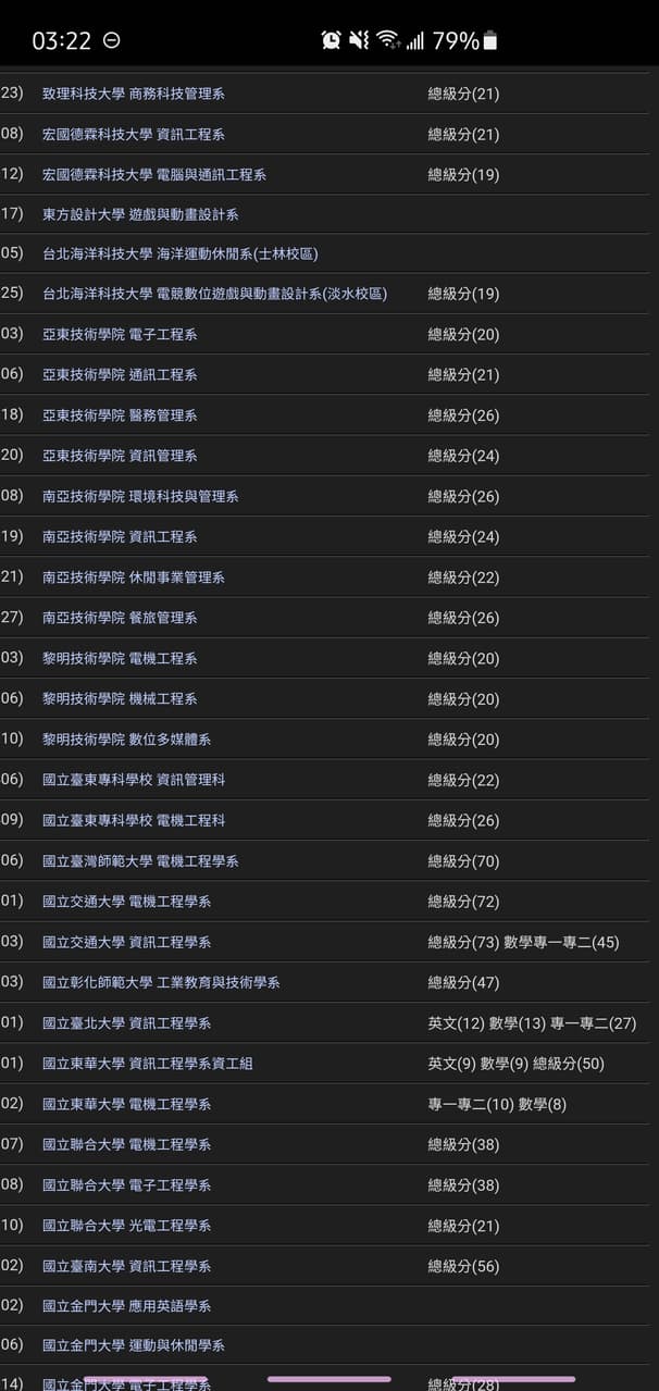 平均59上台師大！！ - B159 留言 | Dcard