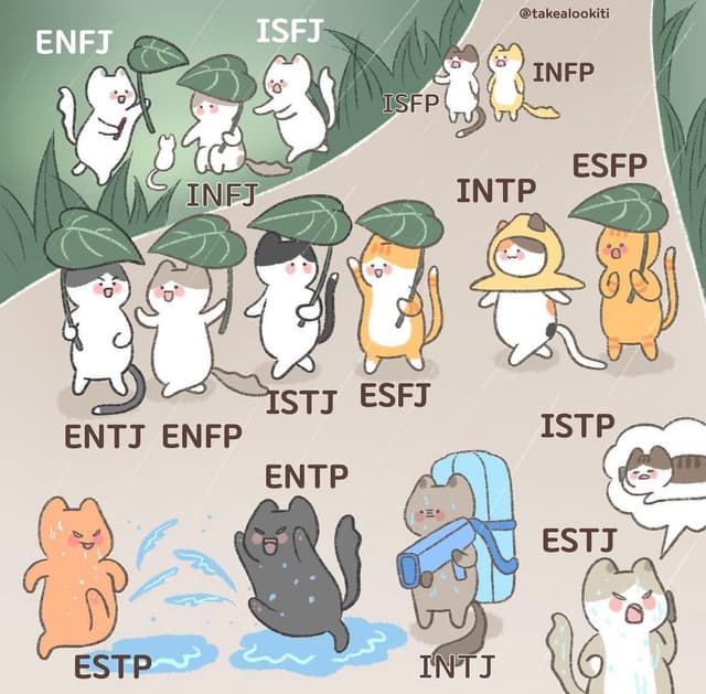 MBTI 在各種情境下ㄉ狀態😻 - MBTI板 | Dcard