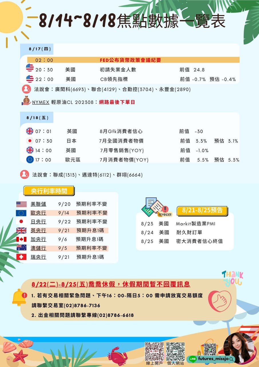 8/14今日新聞&焦點數據 - 金融板 | Dcard