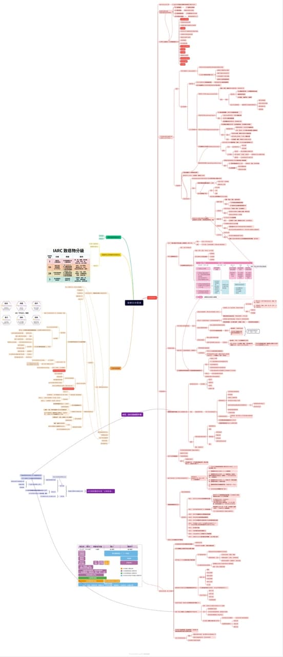 #閒聊 X-mind白屏 - 工作板 | Dcard