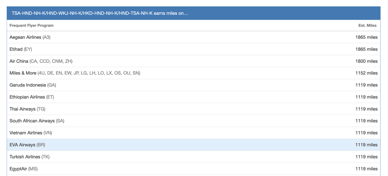 ANA Hello Blue促銷，暑假台北松山飛日本北海道來回12K - 機票甜心甜甜哥 (@candy_bonbon) | Dcard