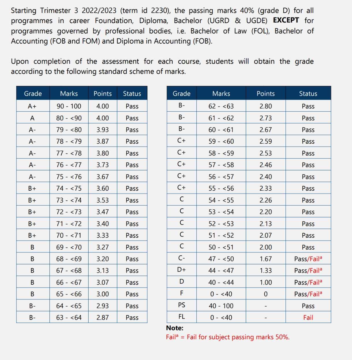MMU Grade System - MMU板 | Dcard
