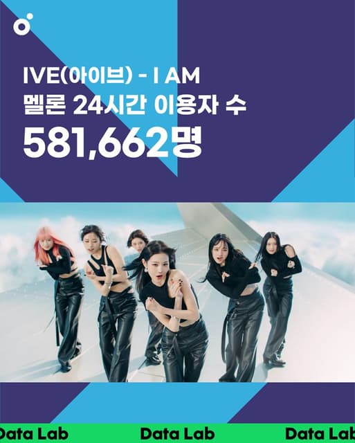 #分享 2023 24小時最高使用者數IVE(Ive)“I AM” - IVE板 | Dcard
