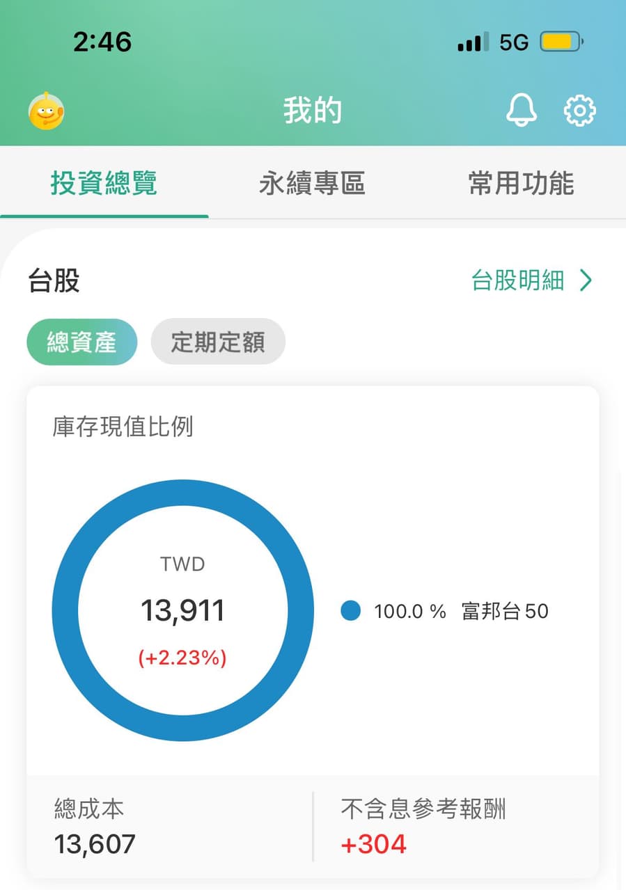 分享 20歲開始存股 股票板 Dcard