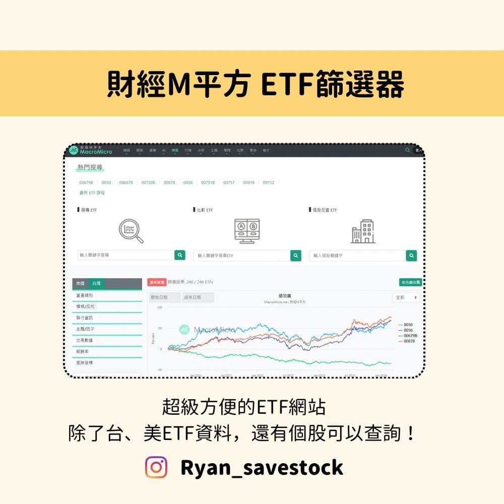 ETF查詢網站懶人包 - 理財板 | Dcard