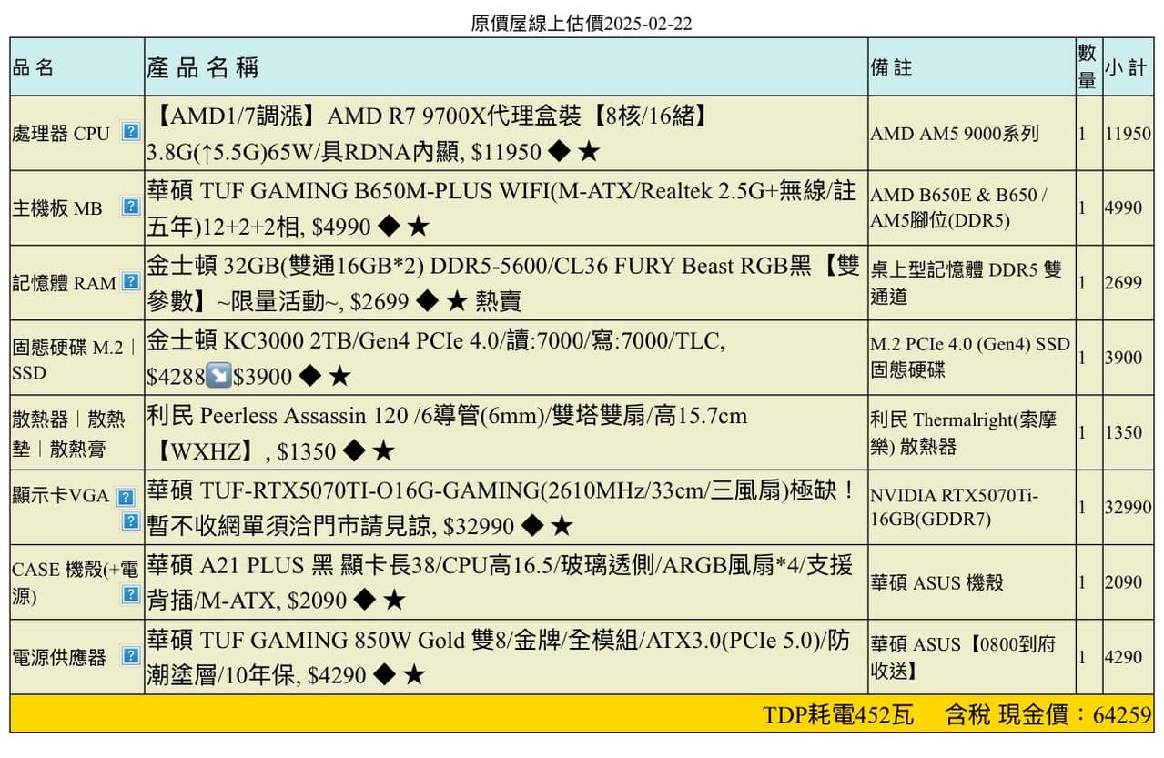 5070TI電腦65K菜單健檢 - 3C板 | Dcard
