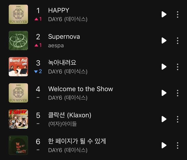 #分享 DAY6的HAPPY逆襲日冠 - 追星板 | Dcard