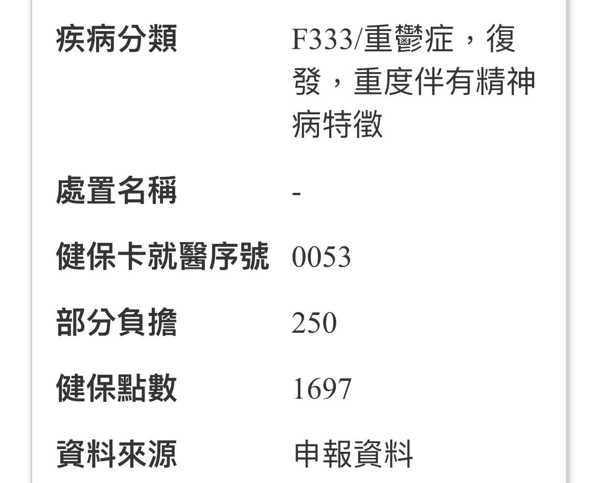 心事分享 心理板 Dcard