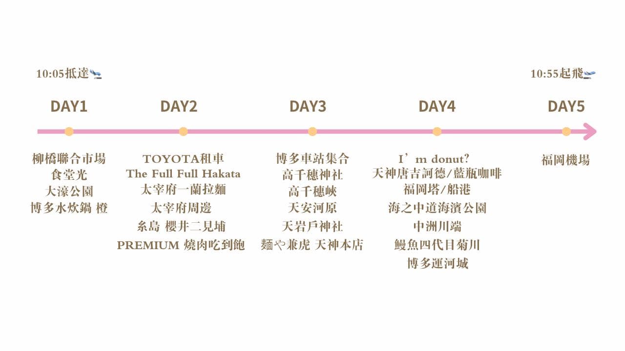 #國外遊記 日本九州🎶🎏🌊福岡五天四夜行程分享DAY1&2 #夏日避難所 - 旅遊板 | Dcard