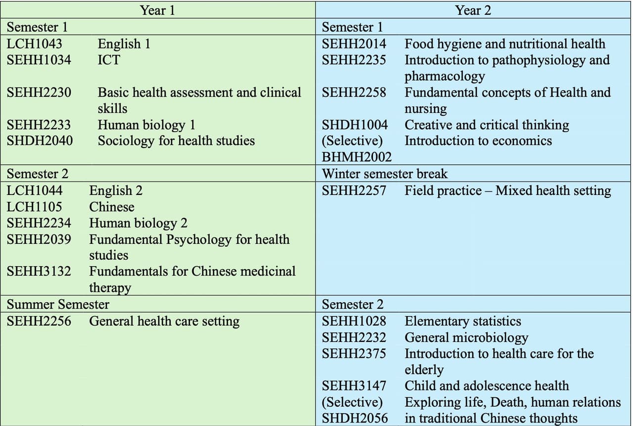 分享讀hkcc health studies心得/你問我答 - DSE 考生專區板 | Dcard