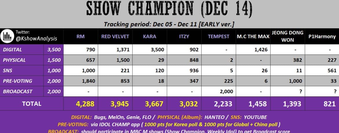 #集中討論 #RedVelvet BIRTHDAY 回歸 - B390 留言 | Dcard