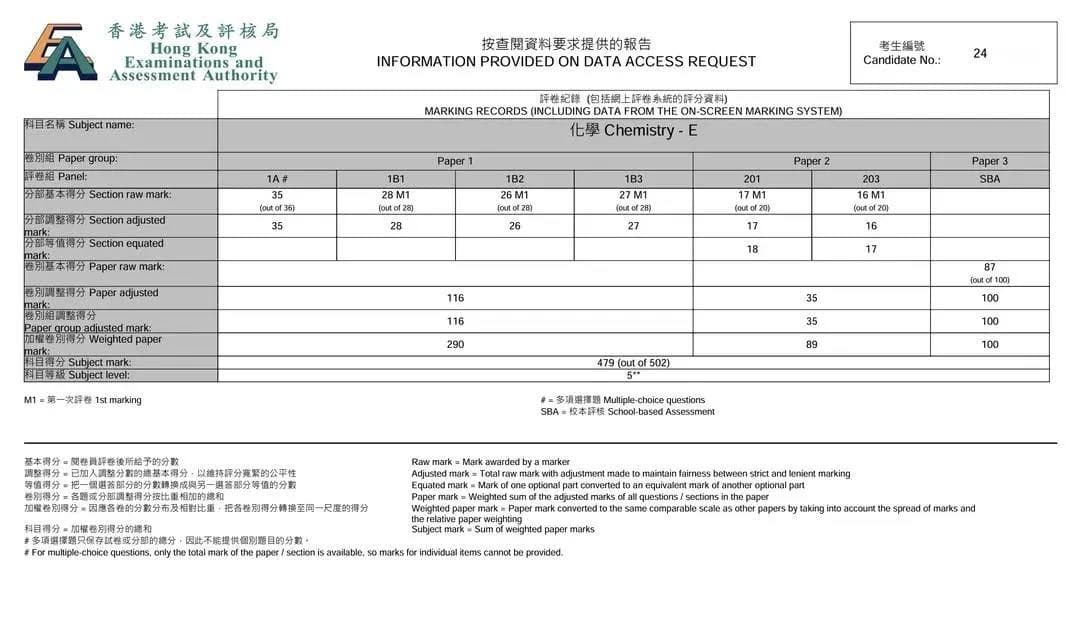 24DSE Phy Chem 5**真跡 - DSE 考生專區板 | Dcard