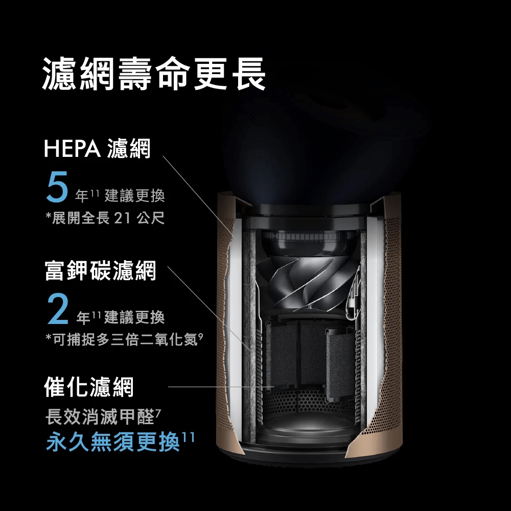 【2025 Dyson空氣清淨機推薦】6款PTT/Dcard人氣清淨機評比：TP、HP、BP系列差異、優缺點入坑指南！ - 炸蝦 (@vine666) | Dcard