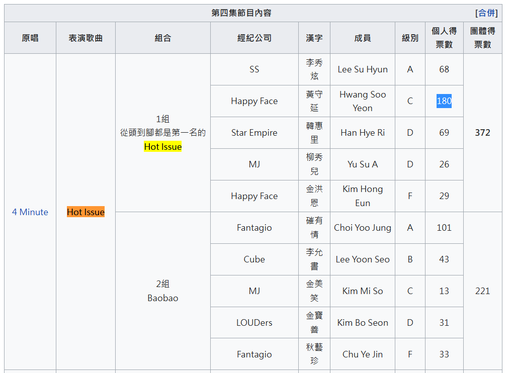 #集中討論 BOYS PLANET 第4集討論區🪐 - B585 留言 | Dcard