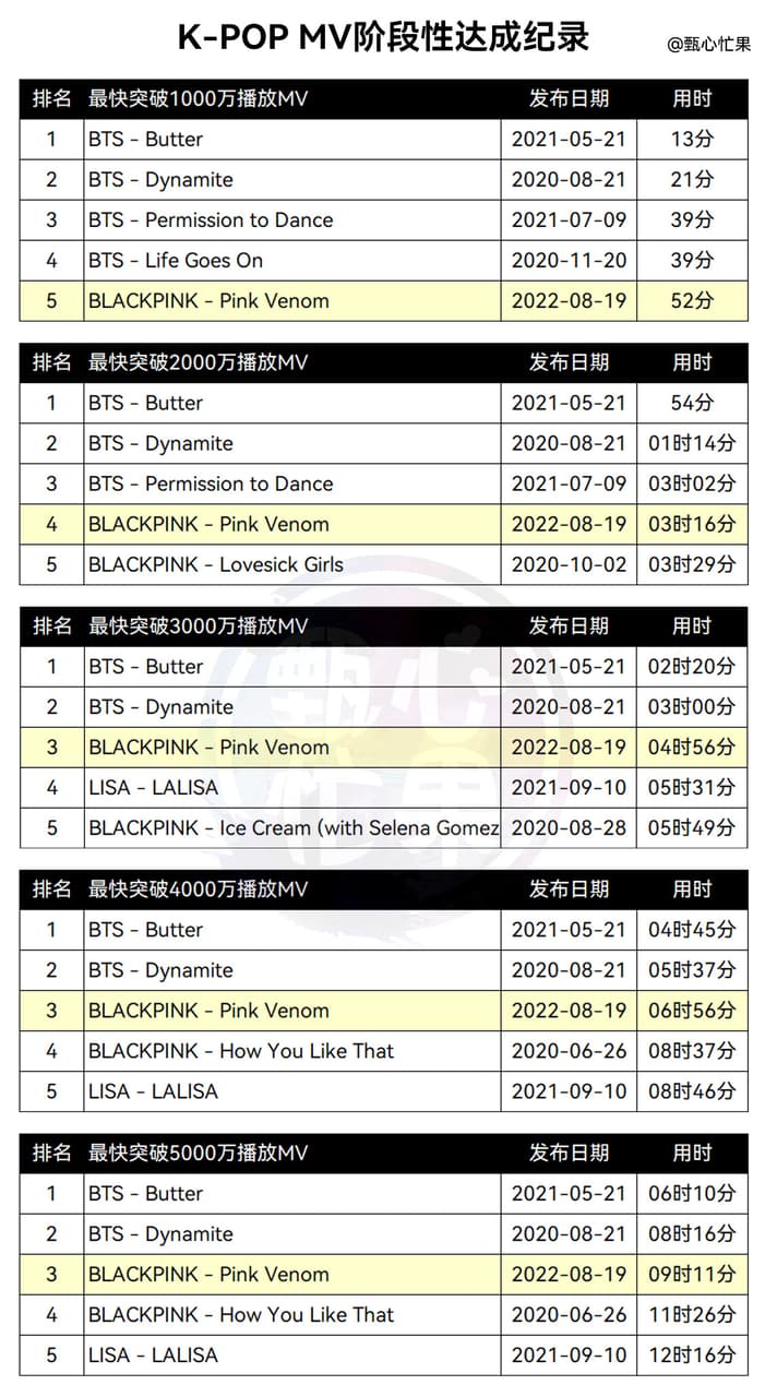 #集中討論 𝐁𝐋𝐀𝐂𝐊𝐏𝐈𝐍𝐊－“𝐏𝐢𝐧𝐤 𝐕𝐞𝐧𝐨𝐦”回歸先行曲 - B416 留言 | Dcard