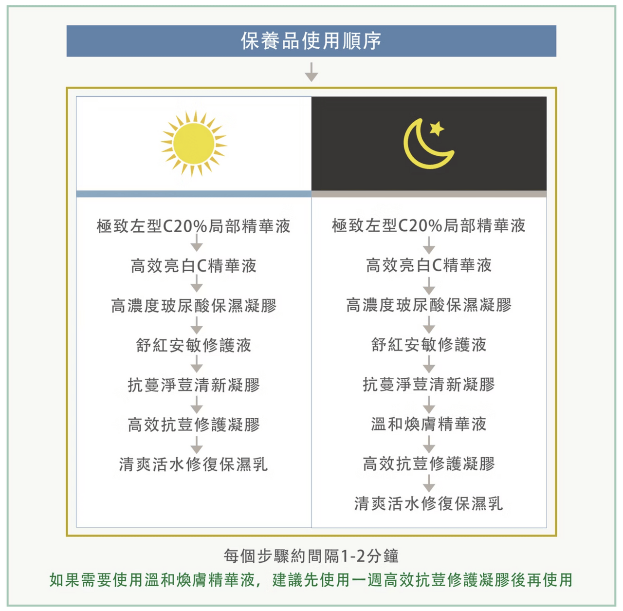 #輕鬆美膚推薦🧏🏻‍♀️ Ezskin抗痘修護凝膠 抗痘心得 - 芝芝｜購物芝旅 (@hannee) | Dcard