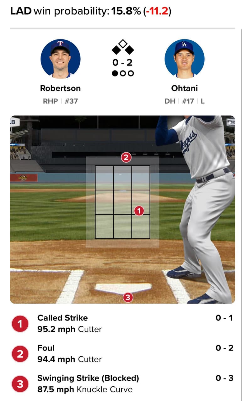 #討論 David Robertson 好猛🔥 - MLB板 | Dcard