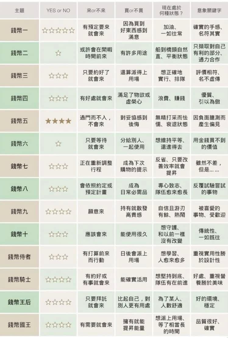 塔羅日占應用 - 伊薇特 (@lisa2314) | Dcard