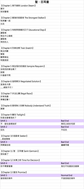 #攻略 #遊玩心得 Code︰Realize 〜創世的公主 / 祝福的未來〜 有毒的是我 - 女性向遊戲板 | Dcard