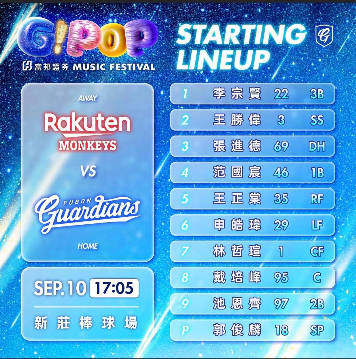 2023.9.10 CPBL G246 樂天桃猿🦍 vs. 富邦悍將🛡️ 賽事討論區 - 中職板 | Dcard