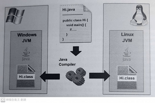 #分享 （二更）【程式學習成果分享】Java工程師面試觀念考題整理（part 1） - 軟體工程師板 | Dcard