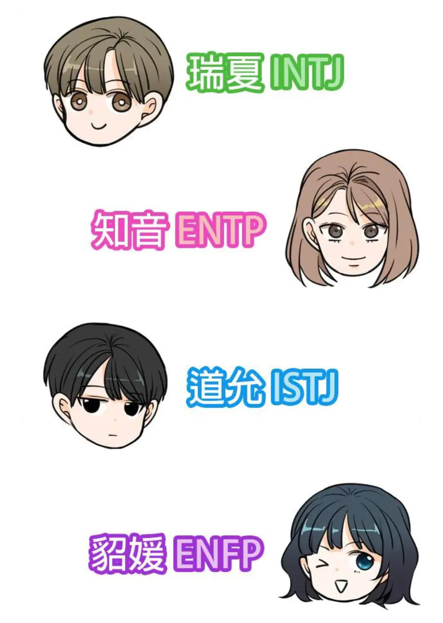 #分享 角色的MBTI🔍 #乖乖女 #今生 #內向男女 - Webtoon板 | Dcard