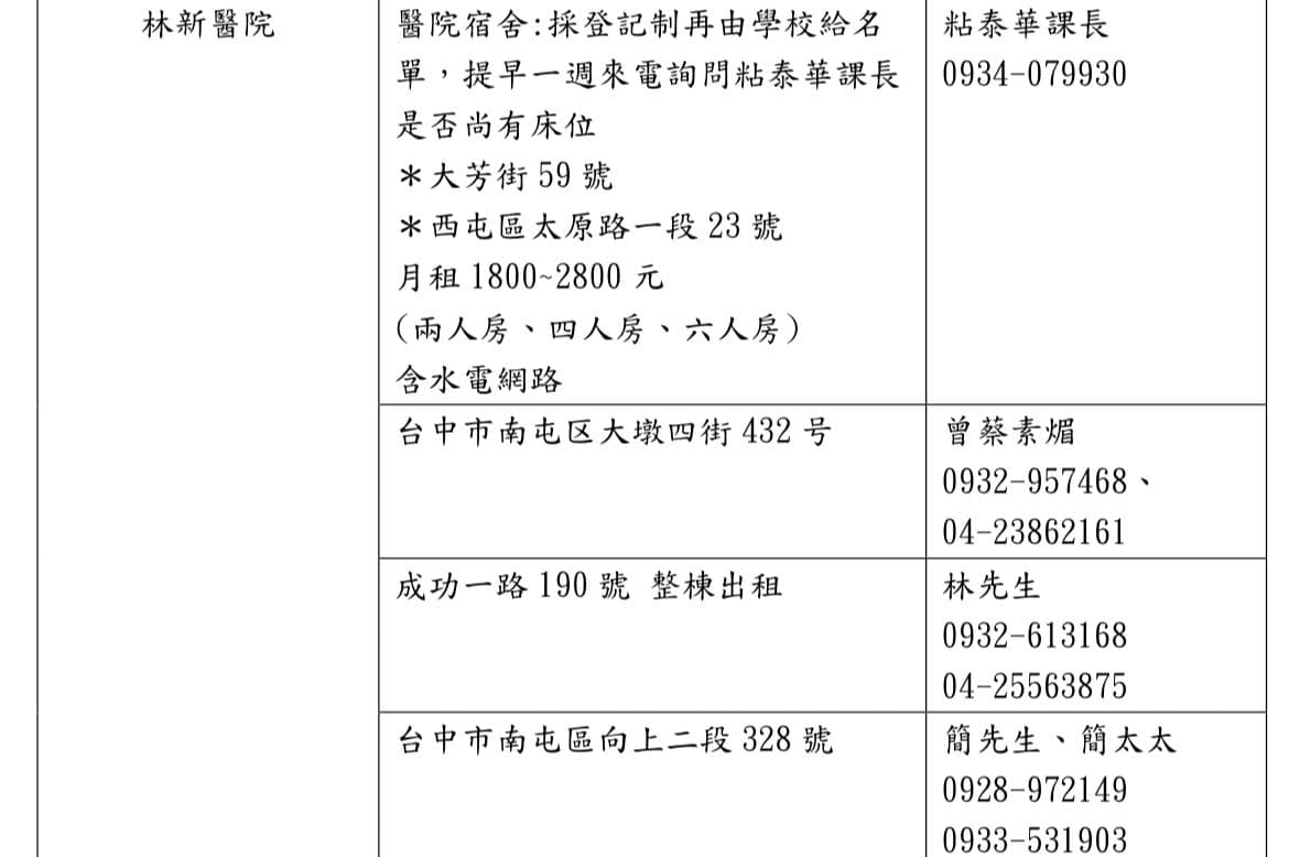 南屯林新租屋 仁德醫護管理專科學校板 Dcard