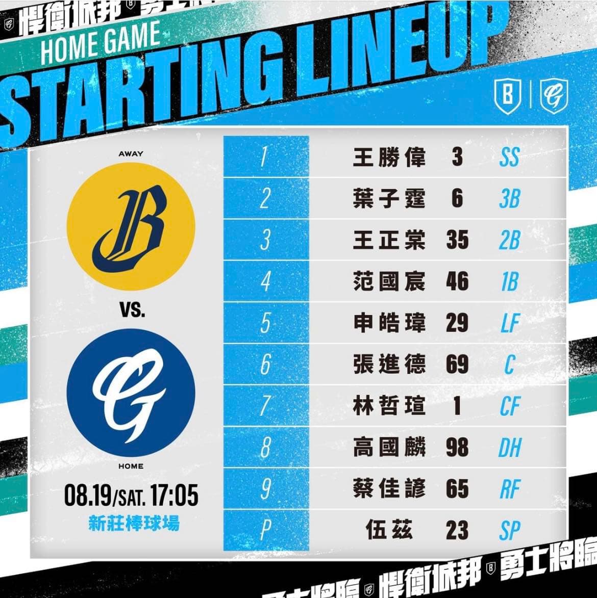 2023.8.19 CPBL G208 中信兄弟 vs. 富邦悍將 賽事討論區 - 中職板 | Dcard