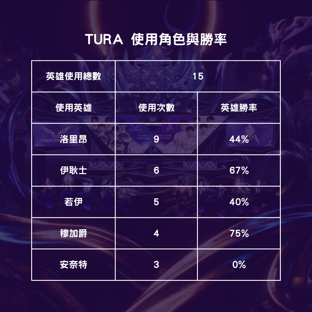 #心得分享 2025 GCS 夏季賽 季後賽前瞻 EP.01 ONE - 傳說對決板 | Dcard