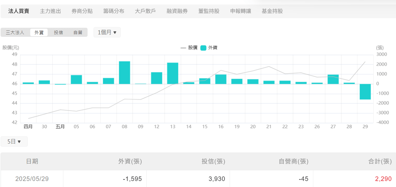 #標的 4763 材料-KY 六月決戰多 - 股票板 | Dcard