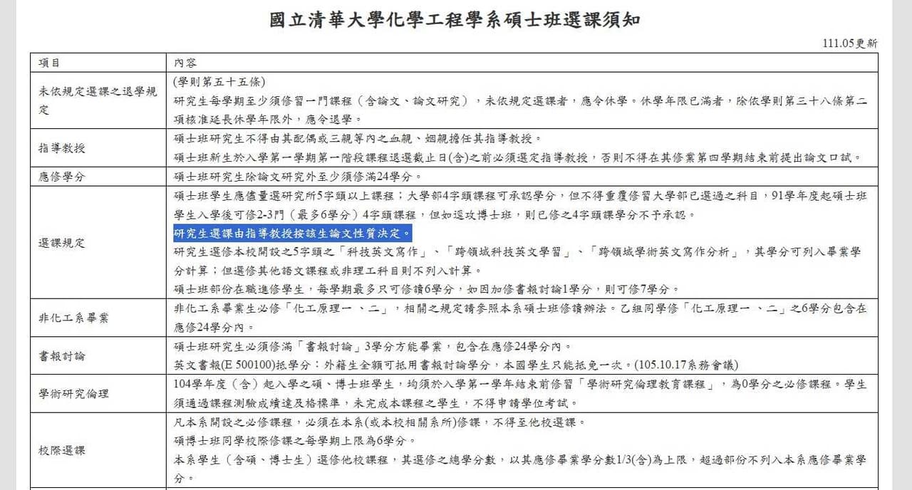 清大 的相關討論與真實心得｜Dcard