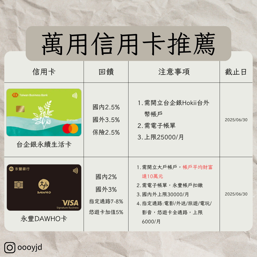 #優惠 2025信用卡推薦 - 信用卡板 | Dcard