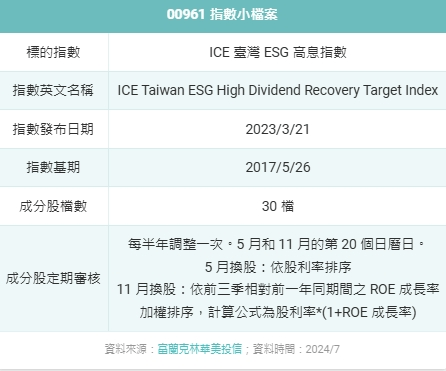 🎯00961 FT 臺灣永續高息 ETF| 成分股？配息？優缺點？上市時間？ - 理財板 | Dcard