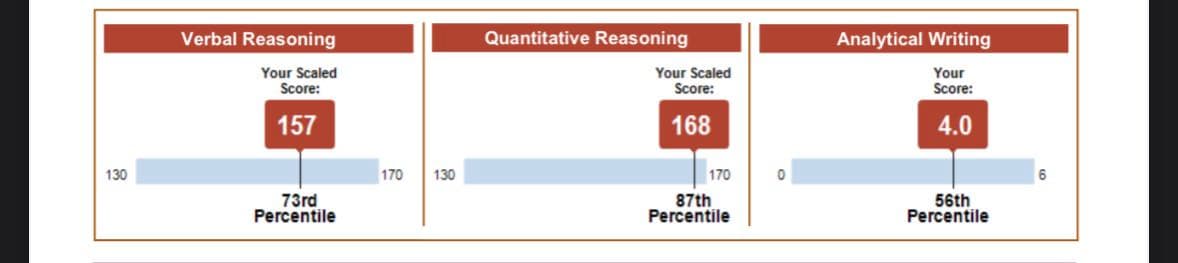 GRE 325準備心得 Mason GRE補習 - 課程板 | Dcard