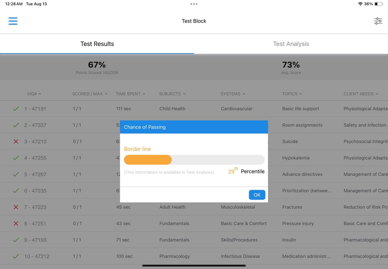 #心得分享 2024年NCLEX RN考試 - 護理板 | Dcard