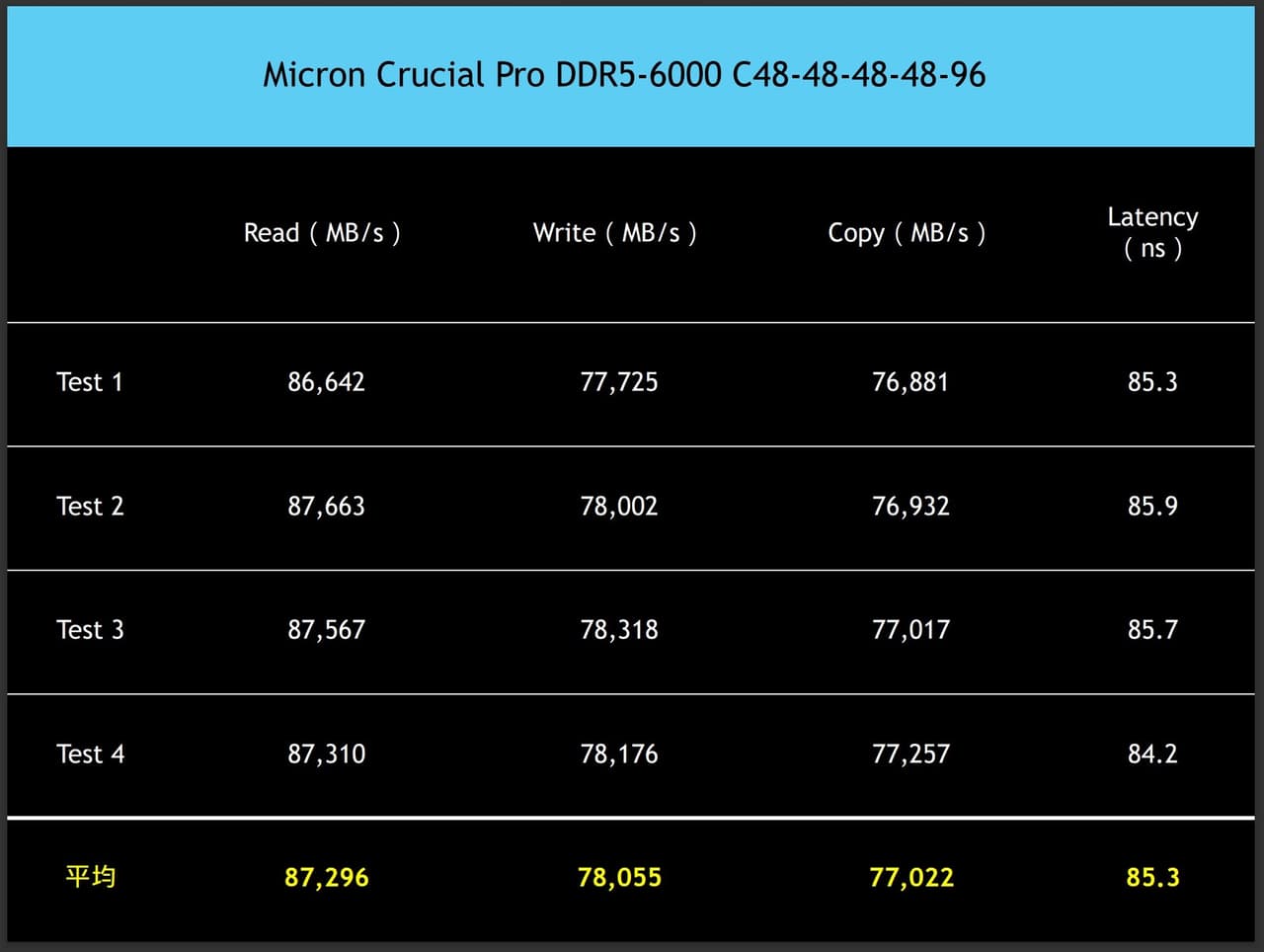 #開箱「突破經典，品牌首選」美光 Micron Crucial DDR5 Pro 6000 非二進制記憶體 - 3C板 | Dcard