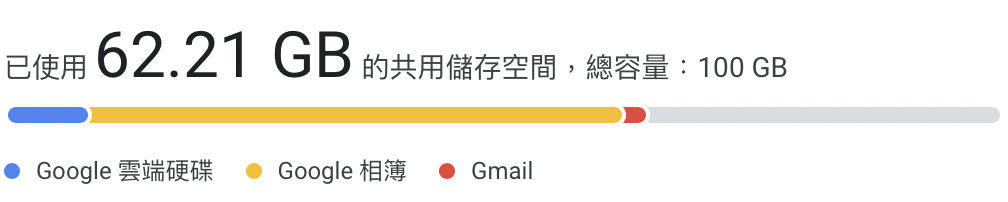 #問題 Google雲端和相簿同步 - 3C板 | Dcard