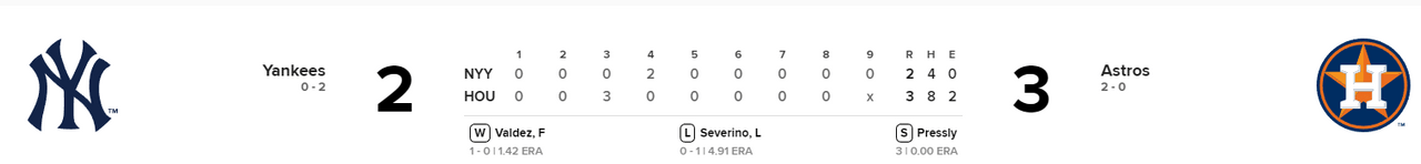 MLB》洋基又吞13K，0:2落後給太空人 - MLB板 | Dcard