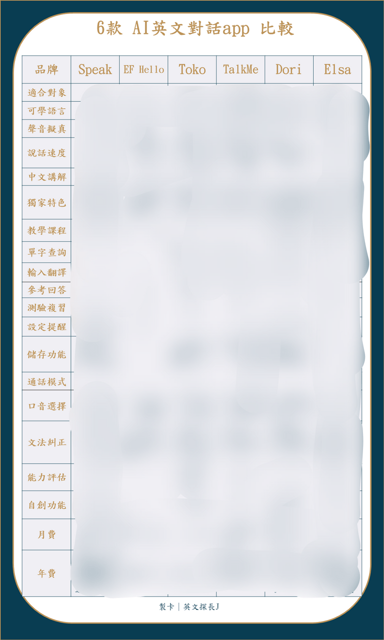 【Speak折扣400連結】Speak app評價心得(全)，8個缺點+9個優點，和6款app的比較表 - 英文探長𝐉 (@jason_english) | Dcard