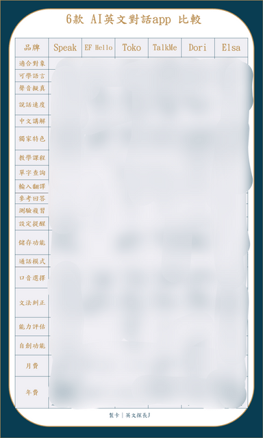 【Speak折扣400連結】Speak app評價心得(全)，8個缺點+9個優點，和6款app的比較表 - 英文探長𝐉 (@jason_english) | Dcard