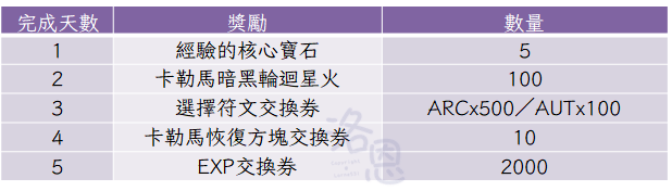 #情報 #新楓之谷 V261版本活動：【神秘的邀請函】 - 楓之谷板 | Dcard