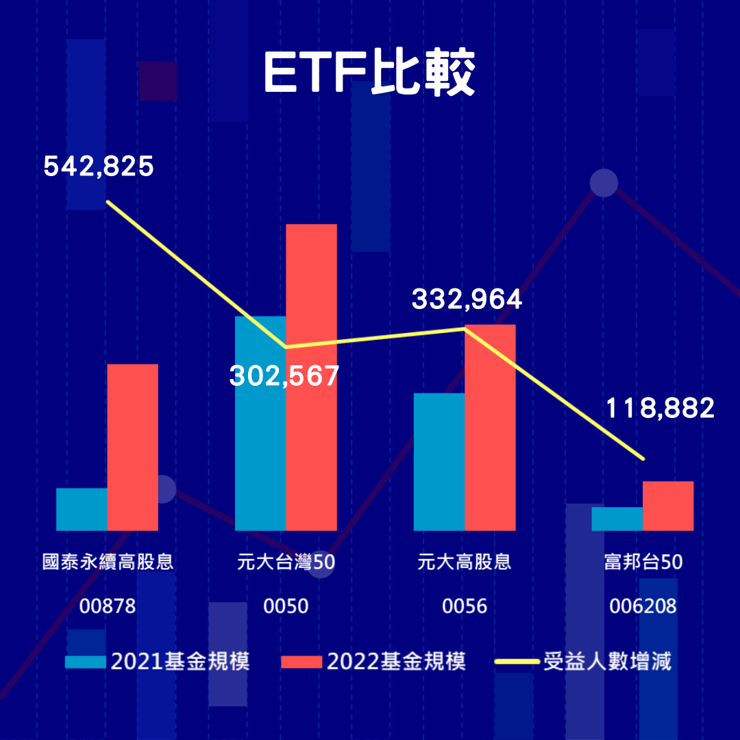 00878 - 威廉史塔克 (@worldpeace180) | Dcard