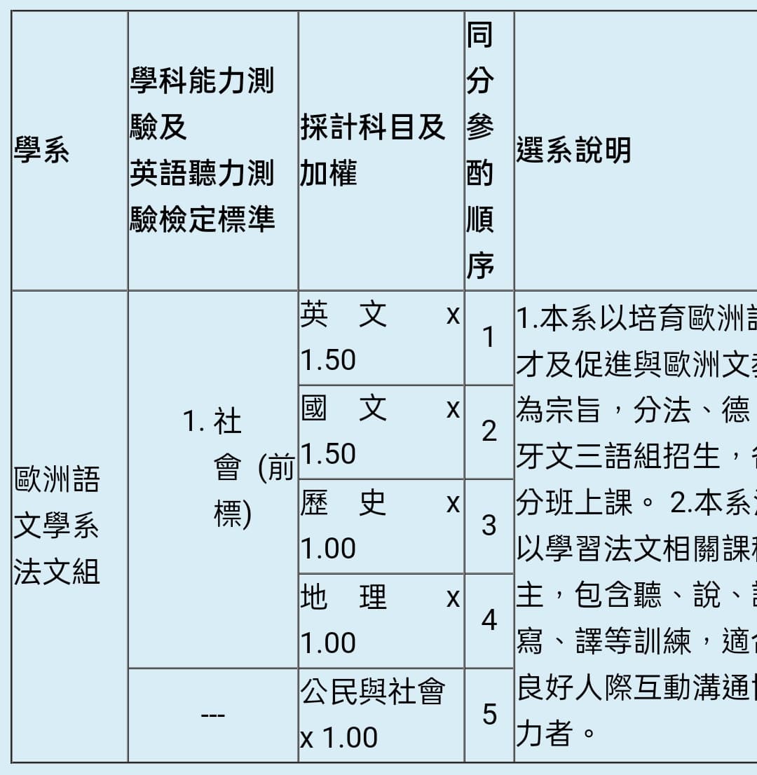 這樣適合分科嗎? 升大學考試板 Dcard