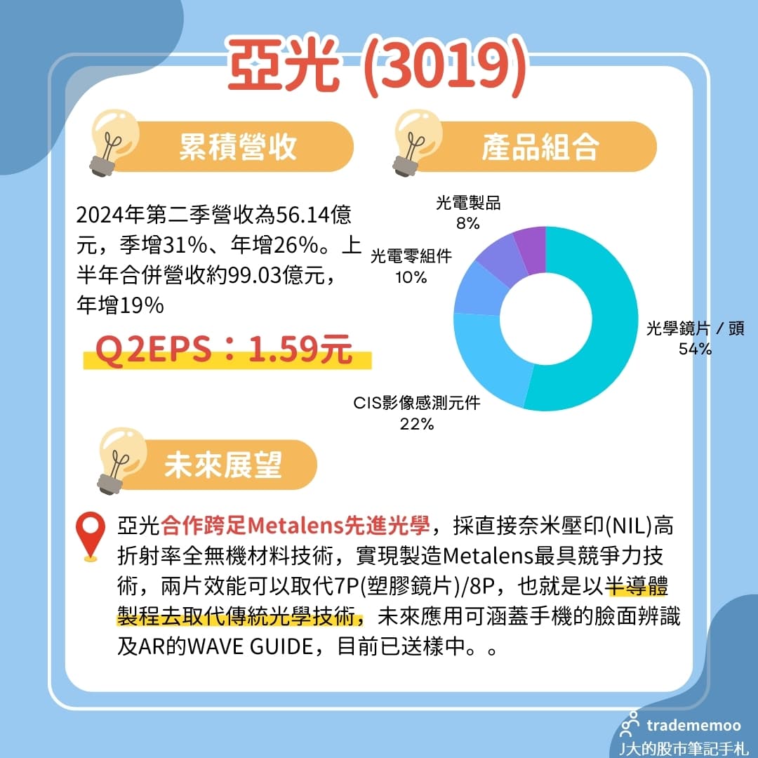 機器人概念股 - J大的股市筆記手札 (@space_crypto) | Dcard
