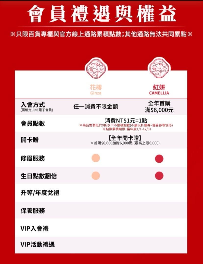 #情報 2025專櫃會員制度整理 - B42 留言 | Dcard